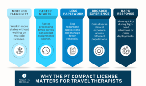 PT Compact License Guide: Physical Therapy Compact States